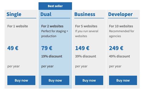 Shop As Client For Woocommerce Review Create Orders Faster