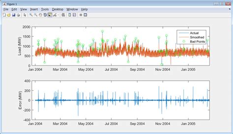 Data Driven Insights With MATLAB Analytics An Energy Load Forecasting Case Study MATLAB