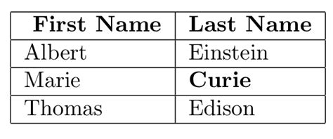 Formatting Bold One Cell In Table Using CSV Reader TeX LaTeX Stack Exchange
