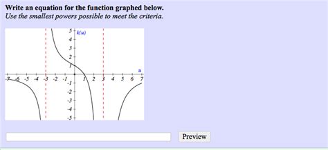 Solved Write An Equation For The Function Graphed Below Use