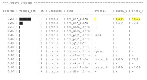 Tanel Poder On Linkedin New Post Can A User Process Consume Kernel