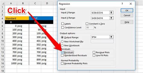 How To Calculate Linearity Uncertainty Isobudgets Artofit