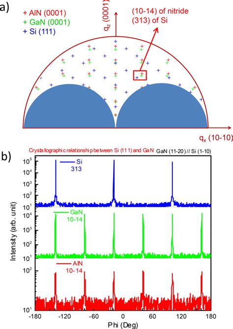 A Possible Combinations Of Reciprocal Lattice Points For Gan Aln And