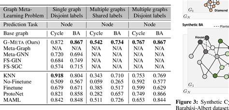 graph meta learning via local subgraphs