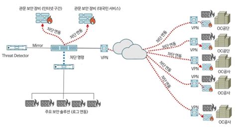 인천시 연간 수천번 해킹 공격에 사이버위협 자동 대응체계 구축 확장