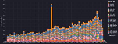 Gitguardian Researchers Find Thousands Of Leaked Secrets In Pypi