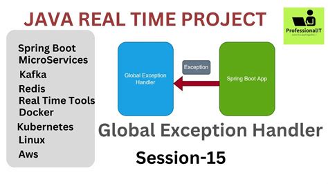 springboot microservices realtime project session 15 global