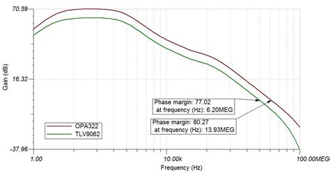 Tlv9061 Question About Bandwidth Limit Amplifiers Forum Amplifiers Ti E2e Support Forums