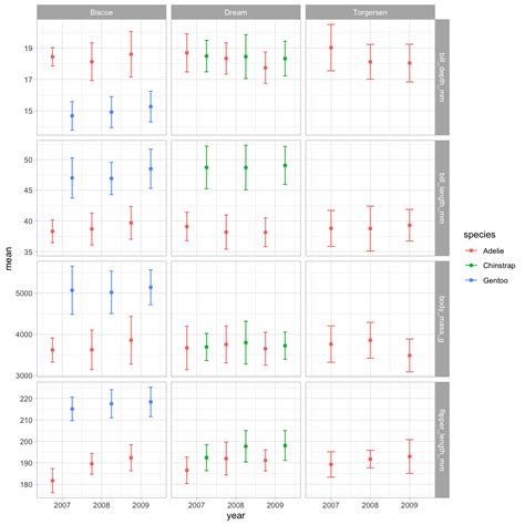Complex Data Pipelines R And The Tidyverse For Working With Data Sets