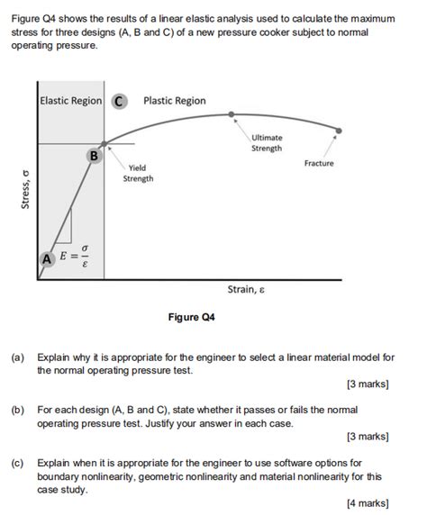 solved figure q4 shows the results of a linear elastic