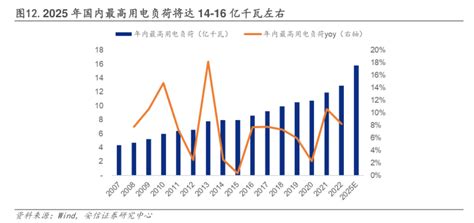 国内多省市发布出台相关政策，鼓励与认可虚拟电厂合法参与电力资源调度资质、建设分级或全国统一电力 行业研究数据 小牛行研