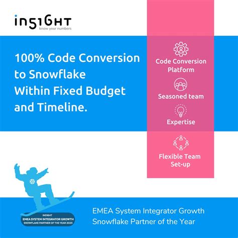 In516ht On Linkedin Snowflake