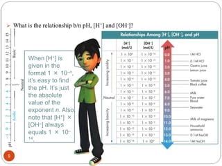 Ph And Solutions Pptx