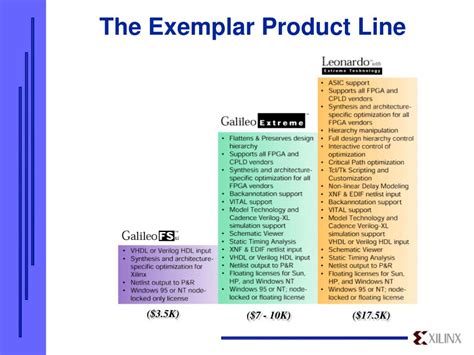 ppt xilinx exemplar logic fpga synthesis solution powerpoint