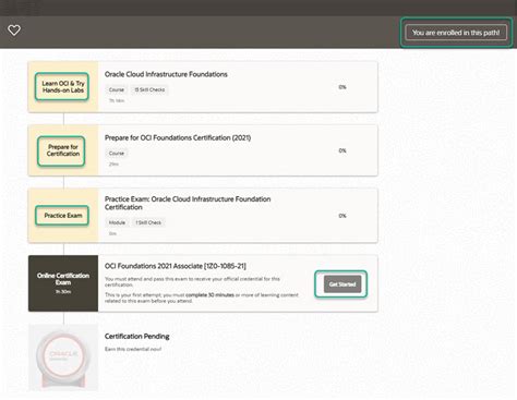 Free Oci Learnings Certifications From Oracle Along With Enroll Steps For Certification Dbsguru