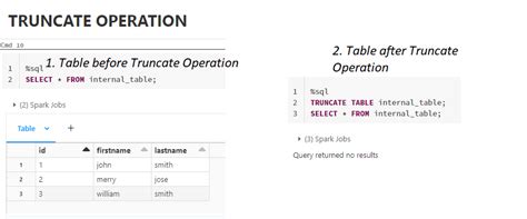 Spark Drop Delete Truncate Differences Spark By Examples