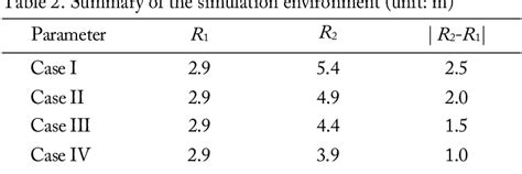 Table 2 From Super Resolution Based Doa Estimation With Wide Array