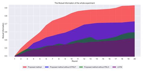 Dynamic Temporal Reinforcement Learning And Policy Enhanced Lstm For Hotel Booking Cancellation