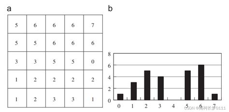 Reversible Data Hidingni Zc 2006——基于直方图平移的可逆数据隐藏算法论文简述和算法复现matlabpsnr大于48时算法在抗失真方面相对比较优秀