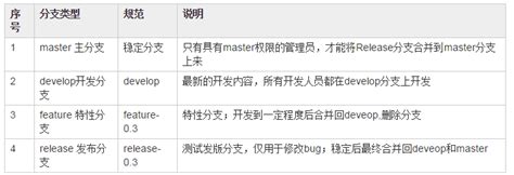 微服务架构下的开发部署实践 知乎