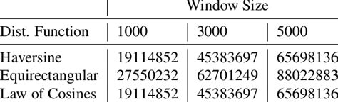 Number Of Distance Computations Download Scientific Diagram