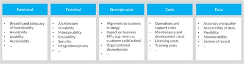 Step By Step Framework For Mastering Application Rationalization