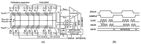 An 11 Bit 10 Ms S Sar Adc With C R Dac Calibration And Comparator Offset Calibration