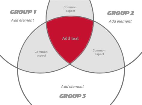 Venn Diagram Simple Three Circle Template Mind Map