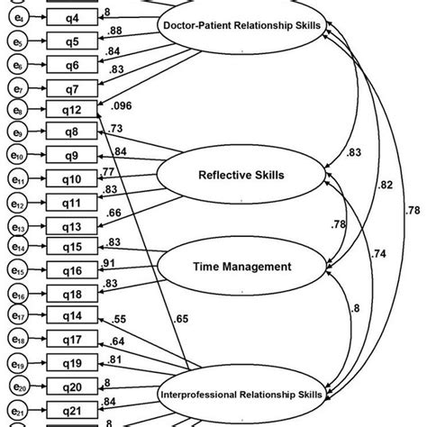 Hypothetical Measurement Model Download Scientific Diagram