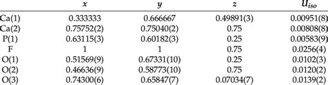 Atom Coordinates And Isotropic Displacement Parameters Å 2 For