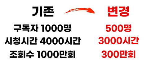 유튜브 수익화 조건 완화 속 숨겨진 구글의 진짜 의도