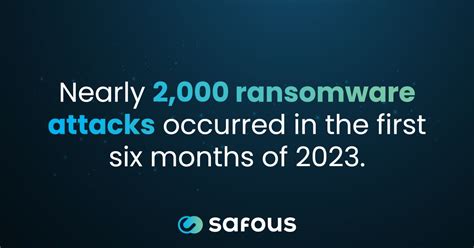 Safous On Linkedin Zerotrustaccess Zta Waap Ransomware Cybersecurity 2024trends…