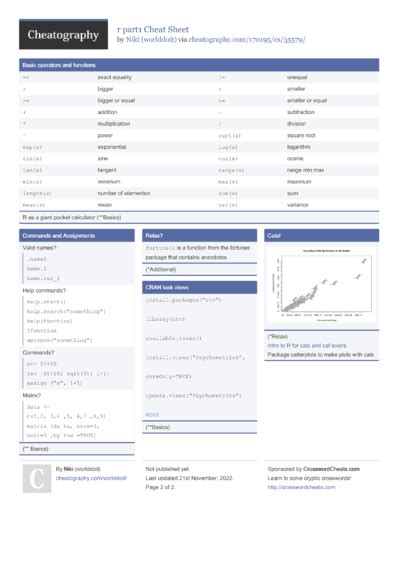 2305 Programming Cheat Sheets Cheat Sheets For