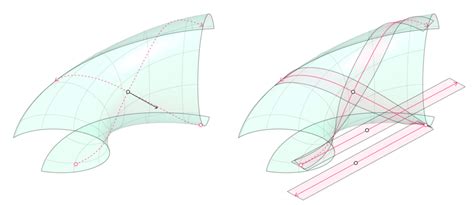 Atwo Geodesic Curves Intersecting Bthe Unrolling Of The Developable