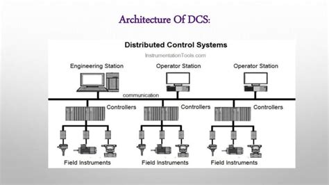 Dcs Distributed Control System Pptx