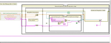 solved turn rows into columns with write delimited spreadsheet vi ni