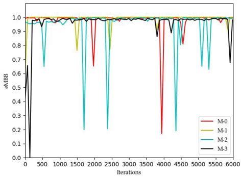 sensors free full text two tier slicing resource allocation