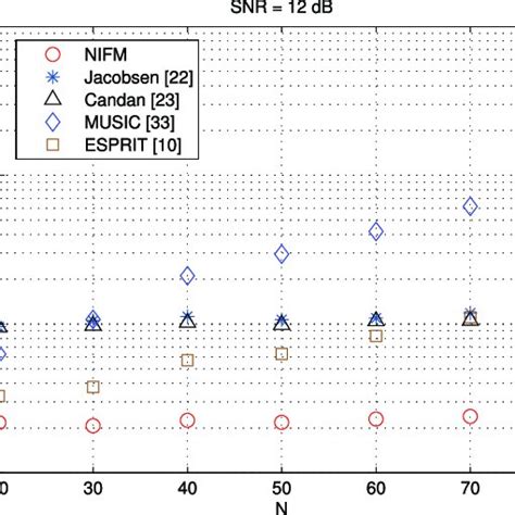 Computational Times For Different N Download Scientific Diagram