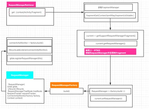 横向对比jetpack、rxjava、glide框架中对组件生命周期lifecycle感知原理 1024