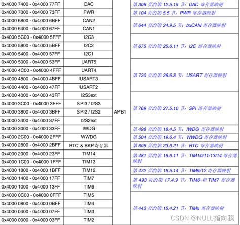 stm32f407vet6 学习笔记1：gpio引脚认识分类与开发板原理图 stm32f407vet6引脚图 csdn博客