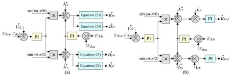 Applied Sciences Free Full Text Deadbeat Predictive Current Control For Circulating Currents