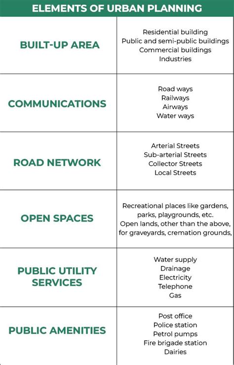 Difference Between Urban Planning And Urban Design