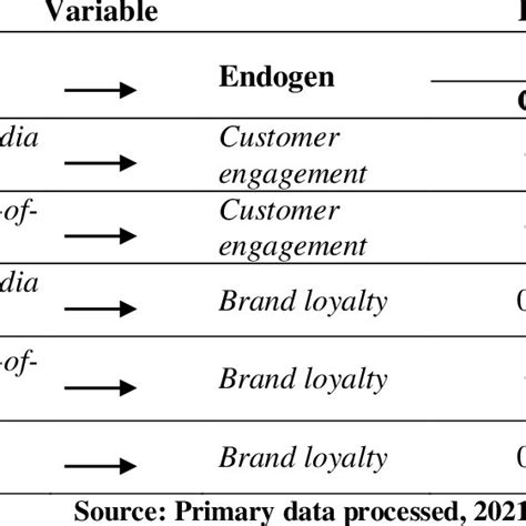 Research Variable Causality Test Download Scientific Diagram