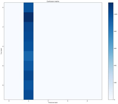 1 support vector machine — scientific python a collection of science