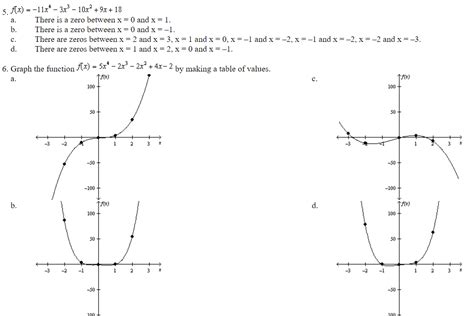 Exploring Polynomial Functions Easy Peasy All In One High School
