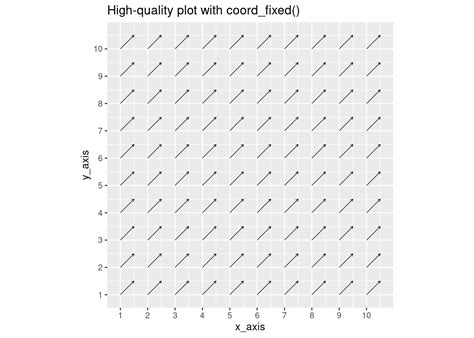 Chapter Tutorial For Vector Fields In R Community Contributions
