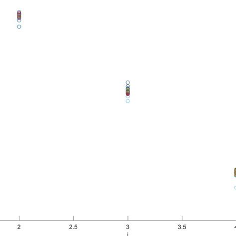 Integrated Weight Vector Calculated By The Genetic Algorithm For Times Download Scientific