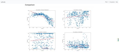 GitHub PDistasi Web Design Challenge Module Challenge