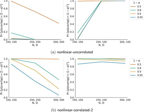 figure 3 from reproducible parameter inference using bagged posteriors semantic scholar