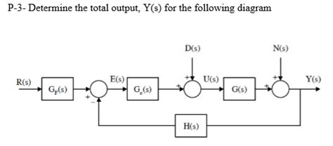 solved determine the total output y s for the following
